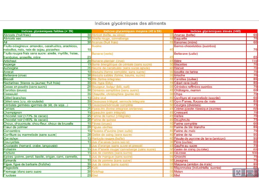 LES GLUCIDES - VITAL RETOUR AUX SOURCES